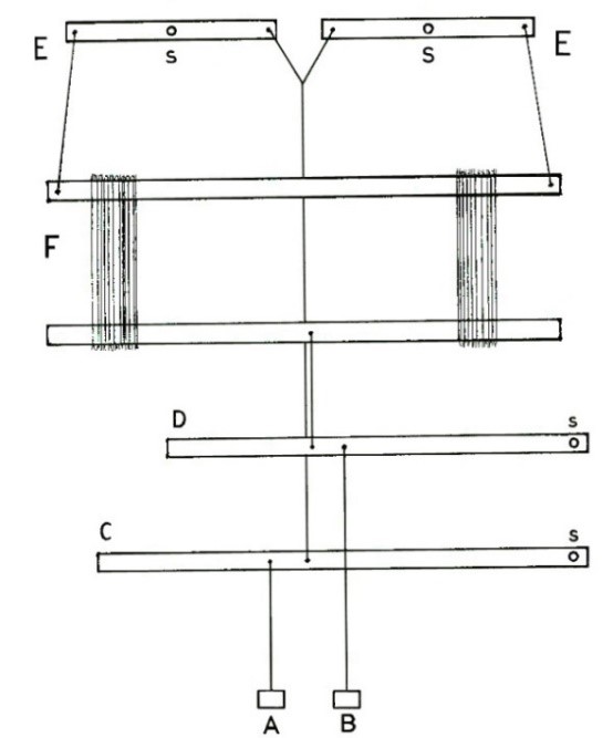 Parallel Countermarche system - Spring / Delta / Hollandia – Louët ...